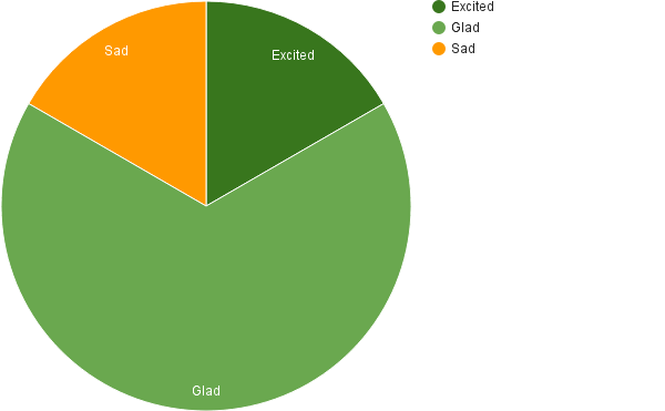How to create an effective distributed organization - Remote Forever